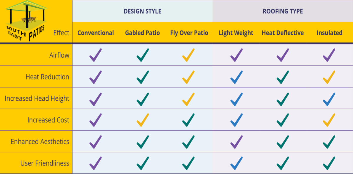 Patio Builders - Southeast Patios
