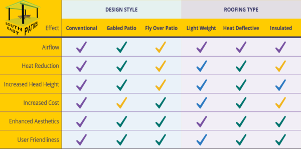 Patio Builders - Southeast Patios